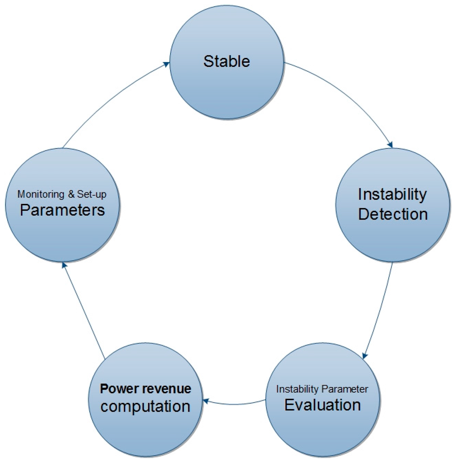 Multi-Agent-Based Controller for Voltage Enhancement in AC/DC Hybrid Microgrid Using Energy Storages