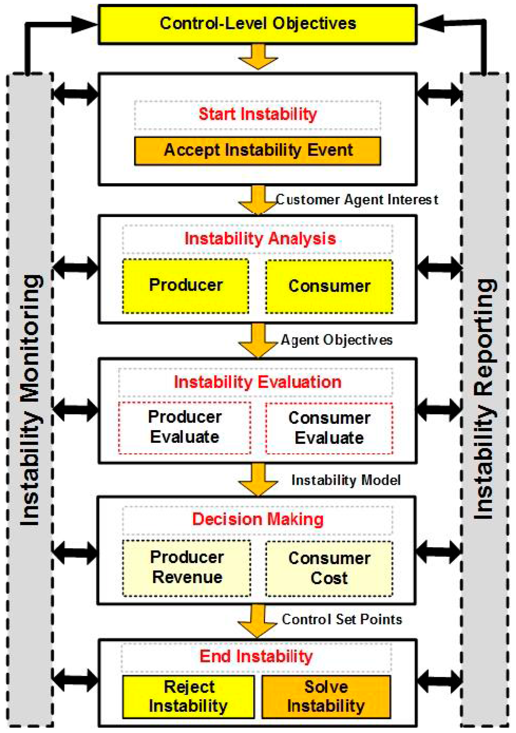 Multi-Agent-Based Controller for Voltage Enhancement in AC/DC Hybrid Microgrid Using Energy Storages