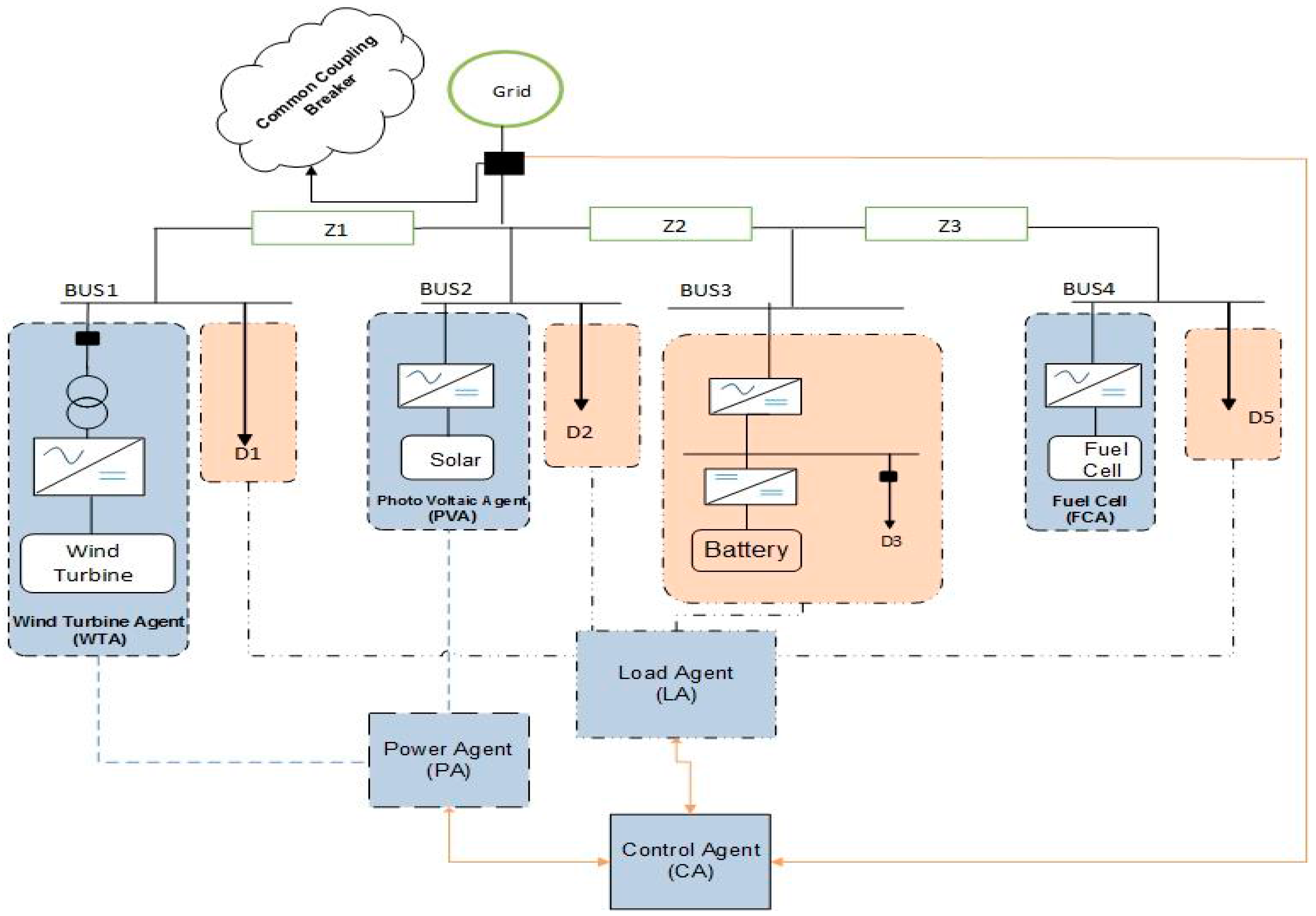 Multi-Agent-Based Controller for Voltage Enhancement in AC/DC Hybrid Microgrid Using Energy Storages