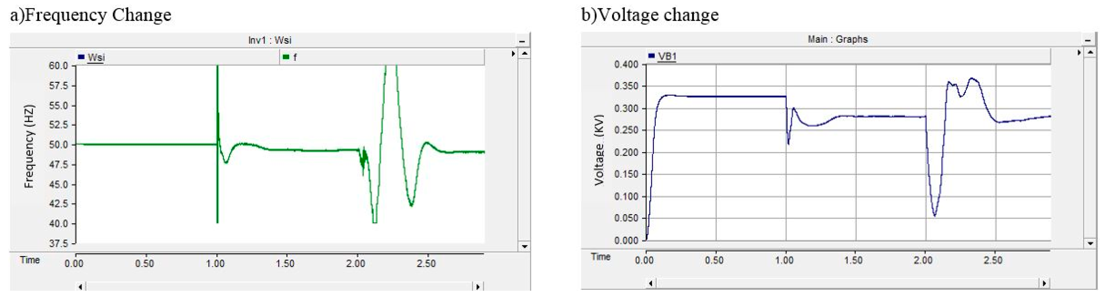 Multi-Agent-Based Controller for Voltage Enhancement in AC/DC Hybrid Microgrid Using Energy Storages