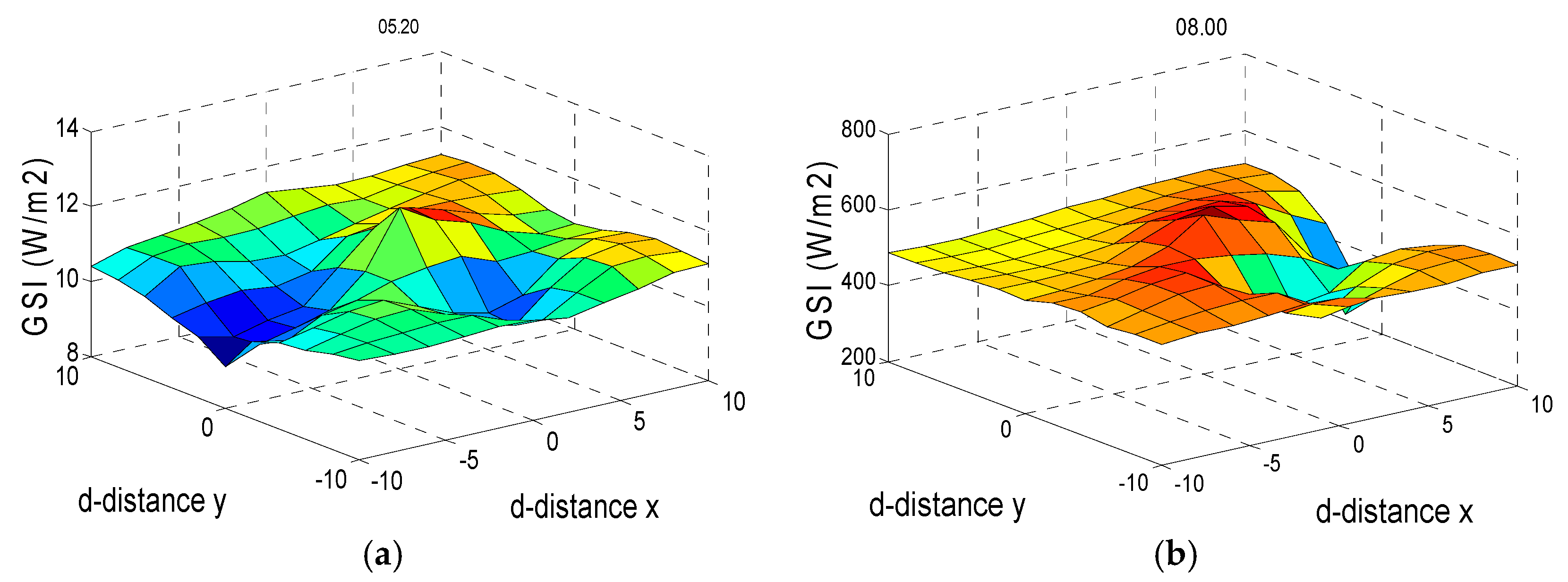 Energies | Free Full-Text | k-Nearest Neighbor Neural Network Models ...