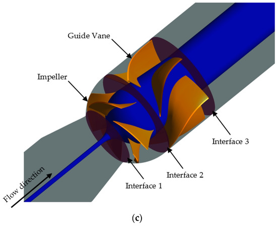 Energy Performance and Flow Patterns of a Mixed-Flow Pump with ...