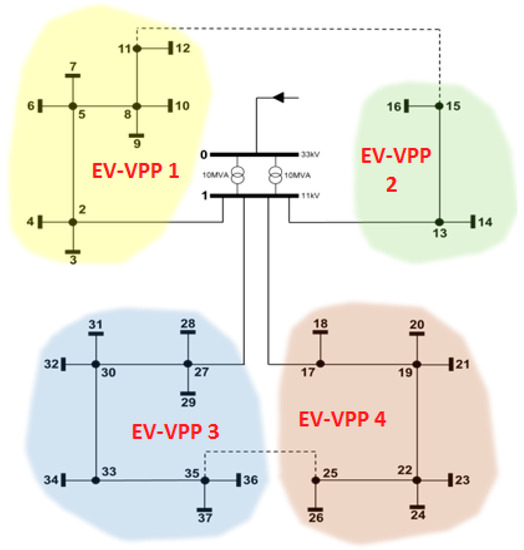 Integration of Electric Vehicles into the Power Distribution Network ...