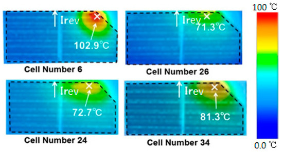 Energies | Free Full-Text | Voltage-Based Hot-Spot Detection Method for ...
