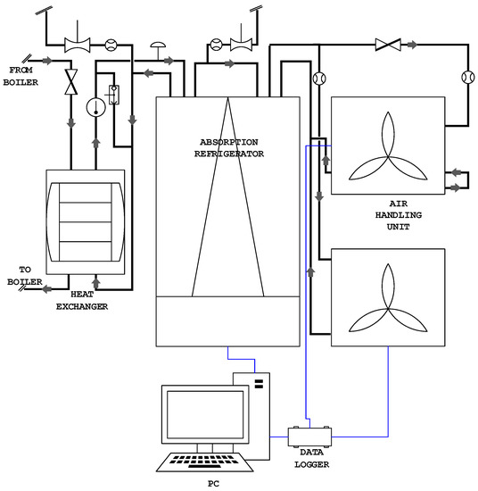 Computational Model of a Biomass Driven Absorption Refrigeration System
