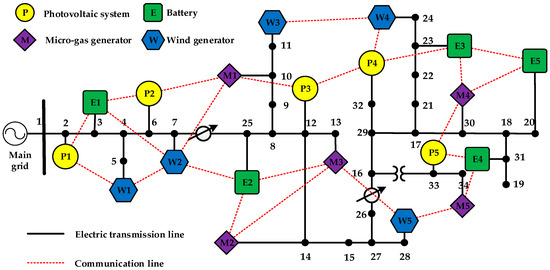 Distributed Economic Dispatch of Virtual Power Plant under a Non-Ideal Communication Network