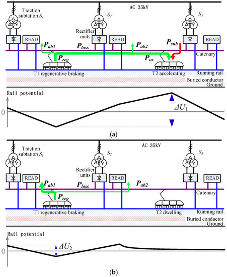 Maximum Safety Regenerative Power Tracking for DC Traction Power Systems