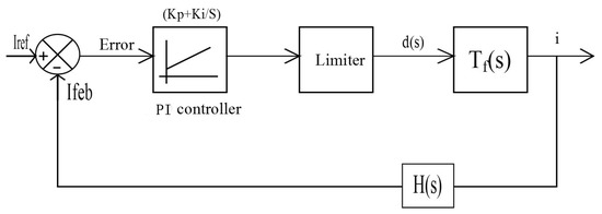 Design and Implementation of Novel Smart Battery Management System for ...