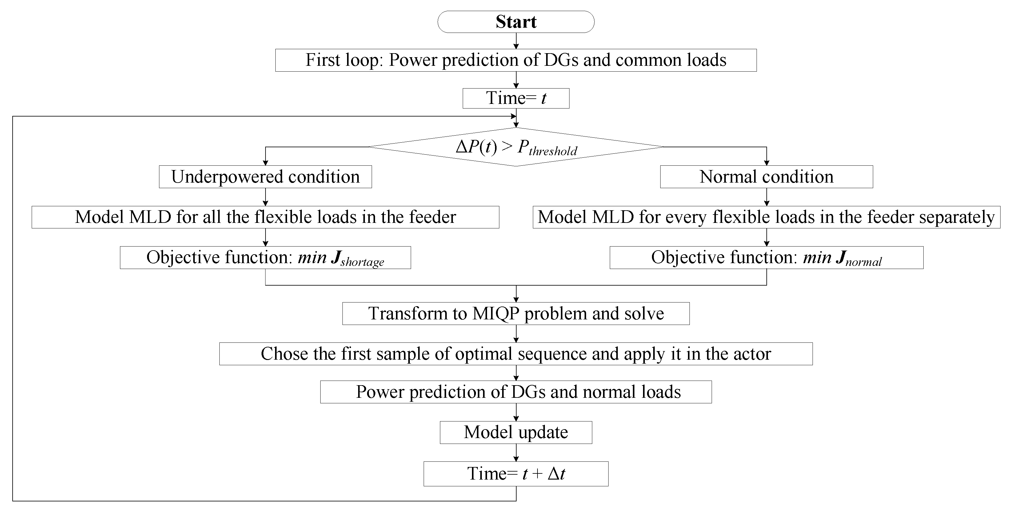Energies | Free Full-Text | A Cyber Physical Model Based on a Hybrid ...
