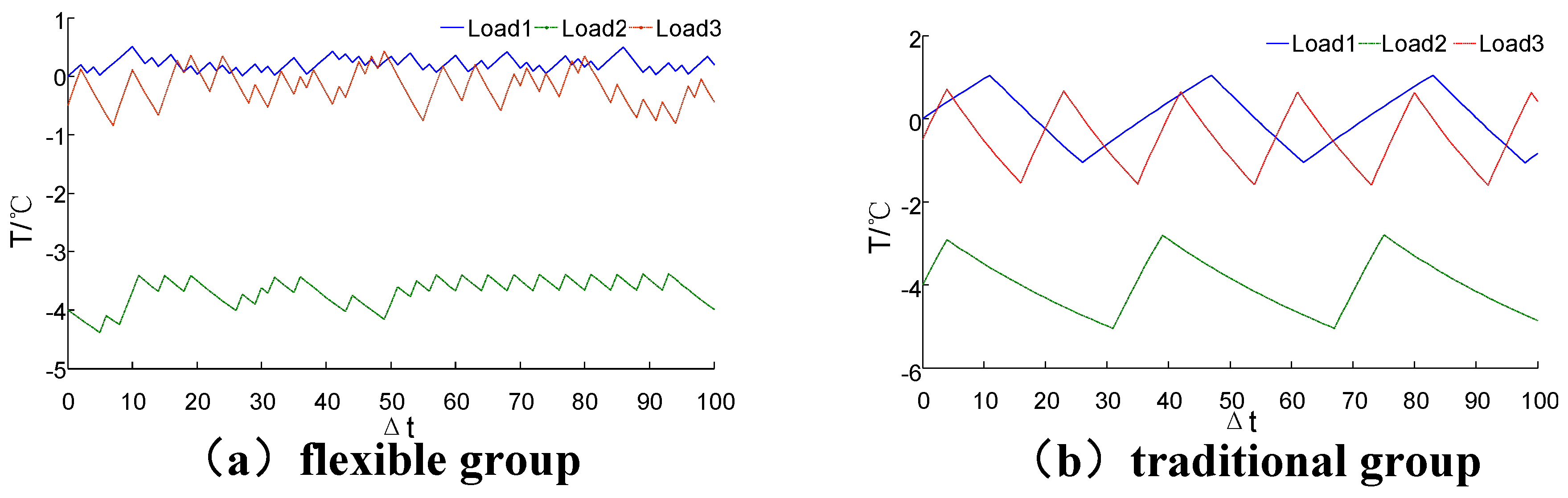 Energies | Free Full-Text | A Cyber Physical Model Based on a Hybrid ...