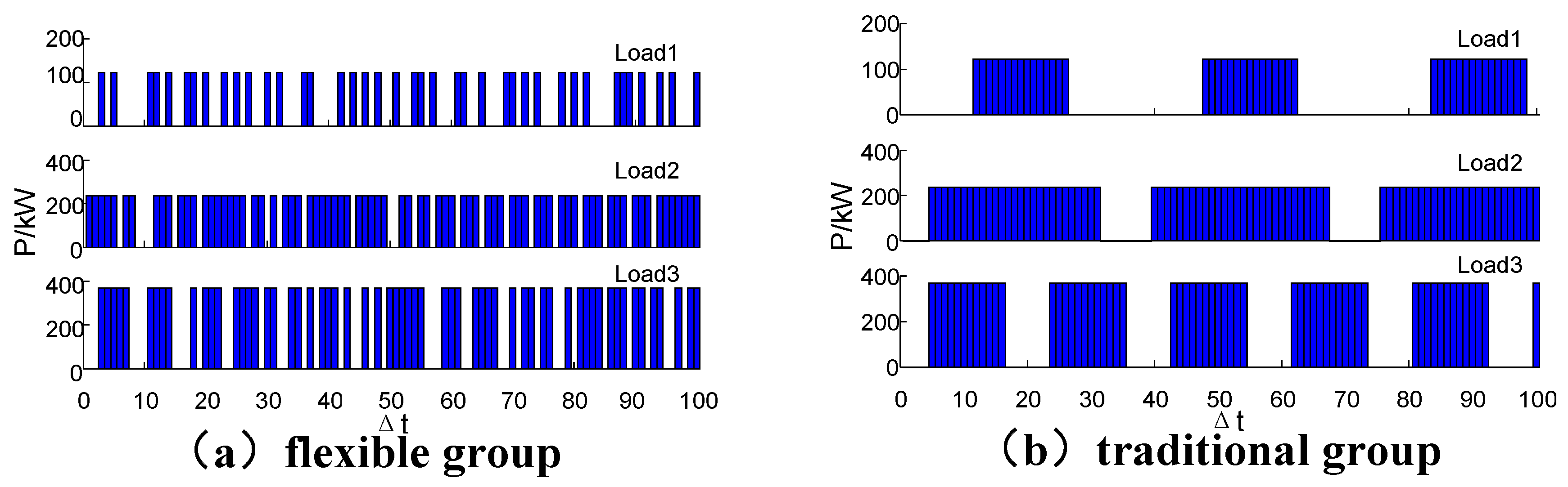 Energies | Free Full-Text | A Cyber Physical Model Based on a Hybrid ...