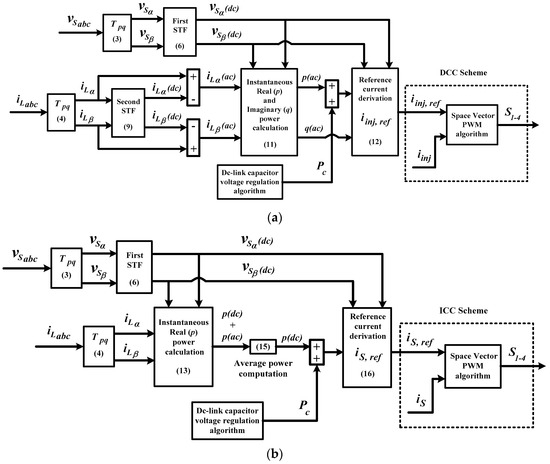 A Refined Self-Tuning Filter-Based Instantaneous Power Theory Algorithm for Indirect Current ...