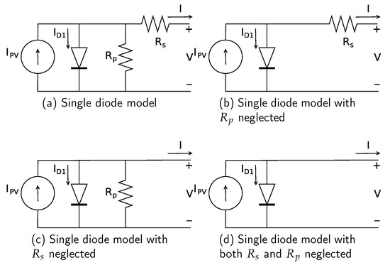 Tuning the Complexity of Photovoltaic Array Models to Meet Real-time Constraints of Embedded ...