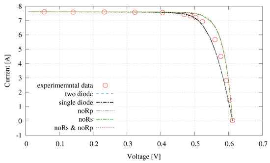 Tuning the Complexity of Photovoltaic Array Models to Meet Real-time Constraints of Embedded ...