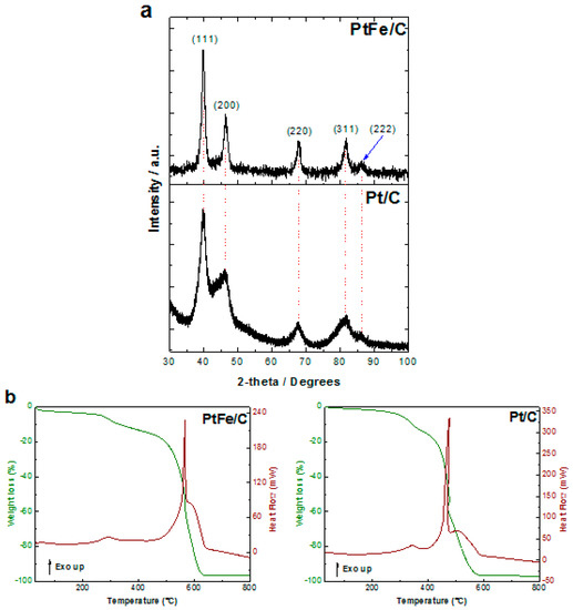 Energies | Free Full-Text | In Situ Surface-Enhanced Raman Spectroscopy ...