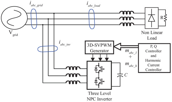 An Active Power Filter Based on a Three-Level Inverter and 3D-SVPWM for Selective Harmonic and ...