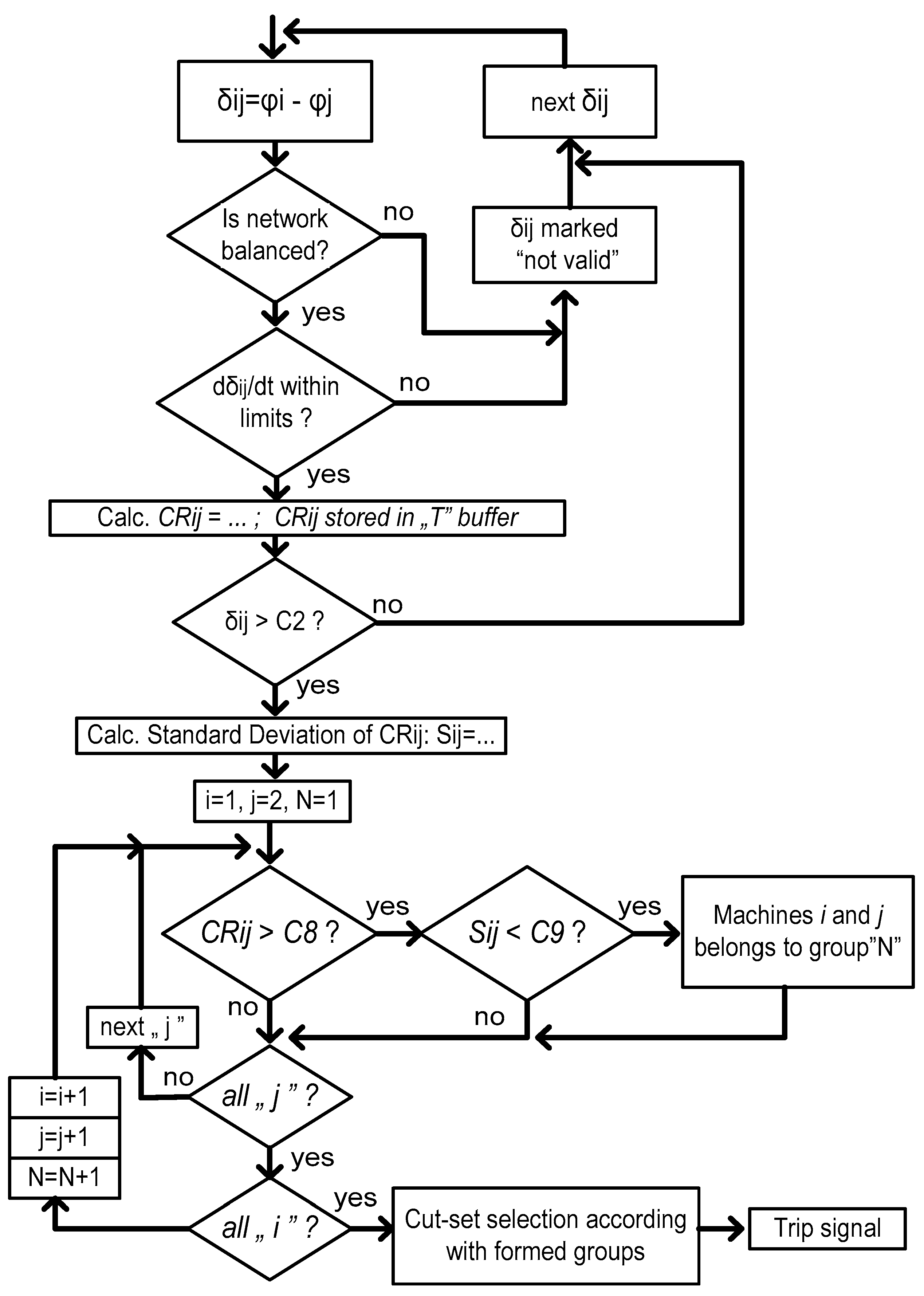 Energies | Free Full-Text | Angle Control-Based Multi-Terminal Out-of ...