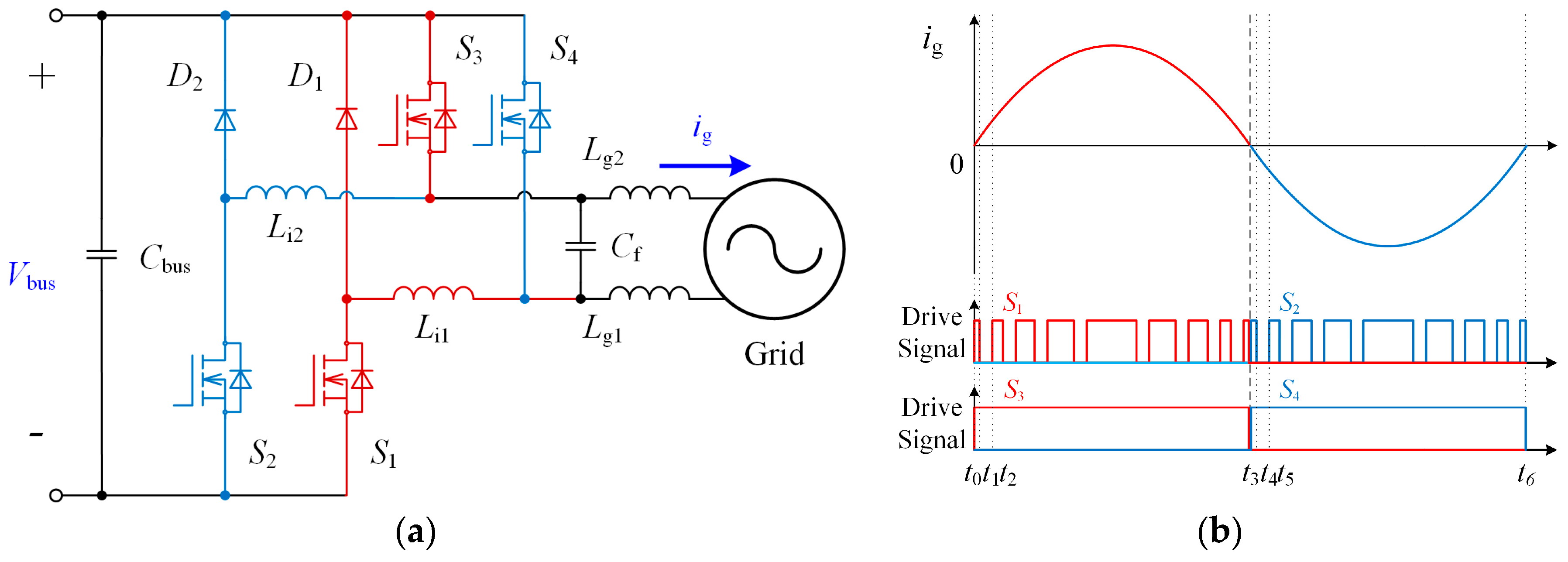 Analysis of Power Loss and Improved Simulation Method of a High ...