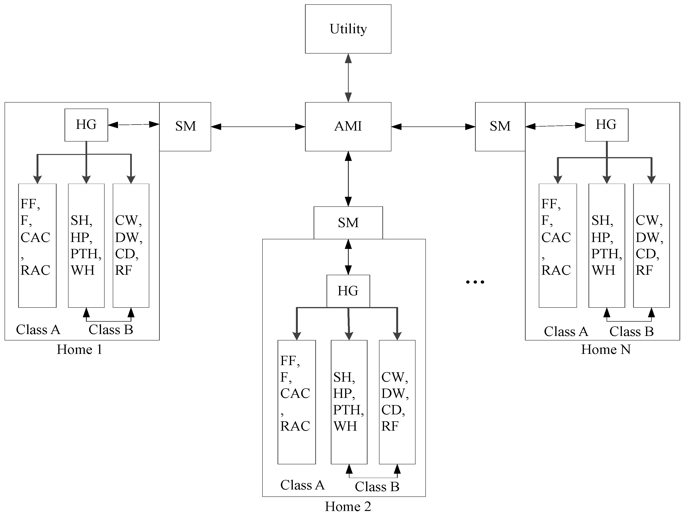 A Hybrid Genetic Wind Driven Heuristic Optimization Algorithm for ...