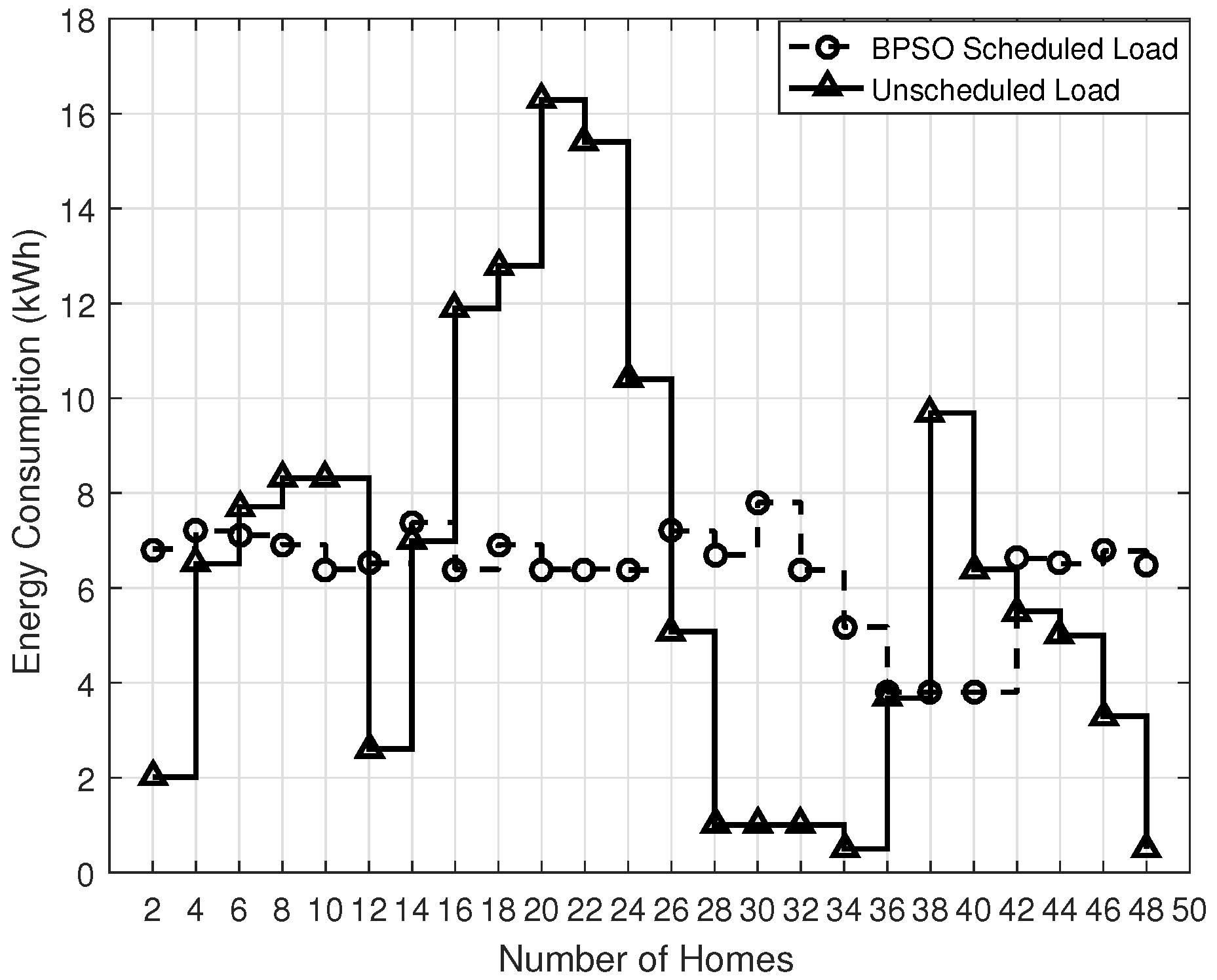 A Hybrid Genetic Wind Driven Heuristic Optimization Algorithm for ...