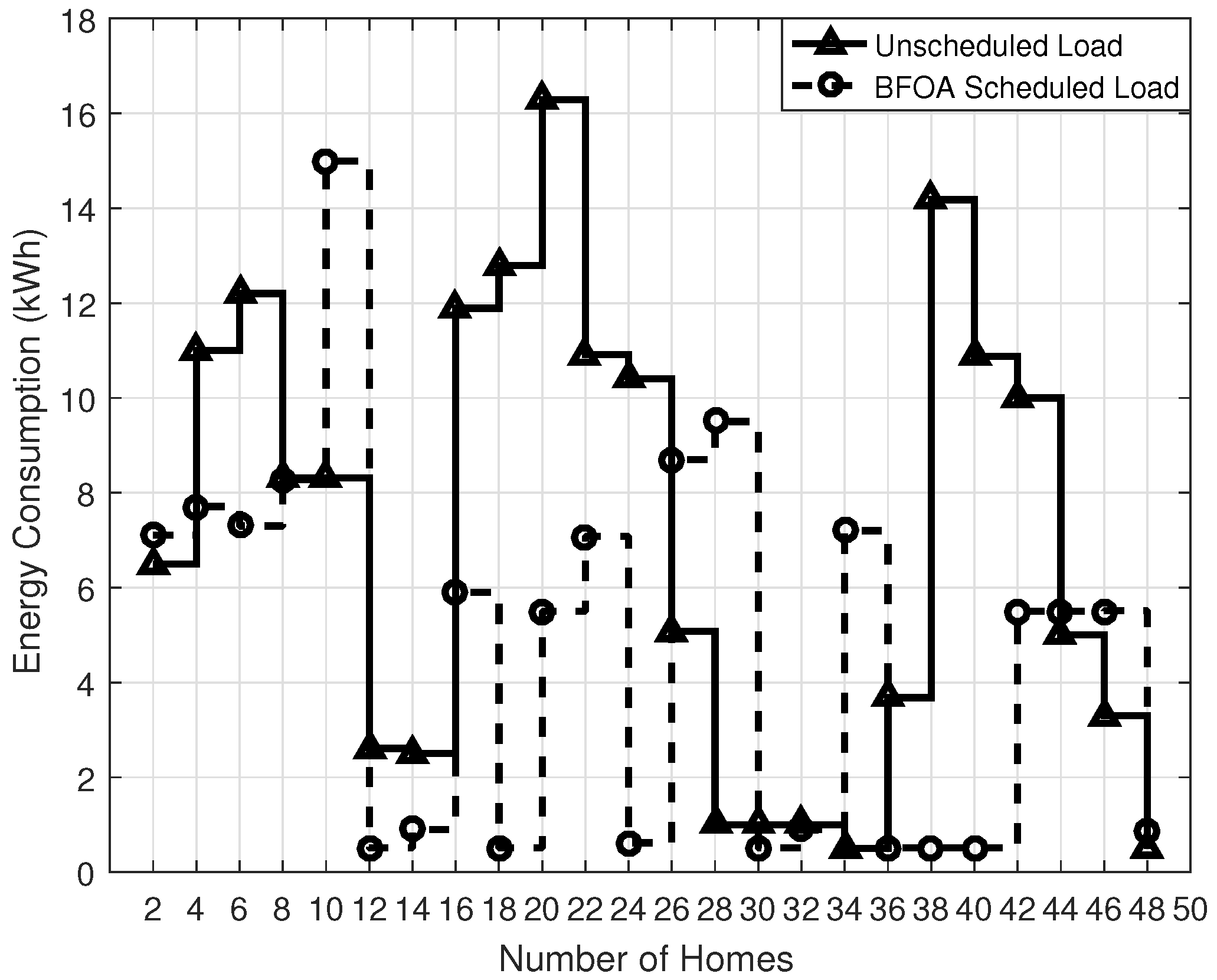 A Hybrid Genetic Wind Driven Heuristic Optimization Algorithm for ...