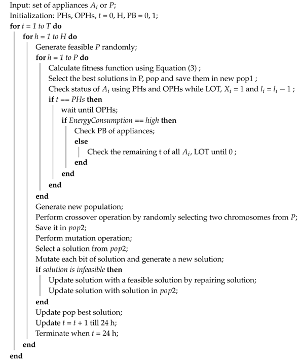 A Hybrid Genetic Wind Driven Heuristic Optimization Algorithm for Demand Side Management in ...