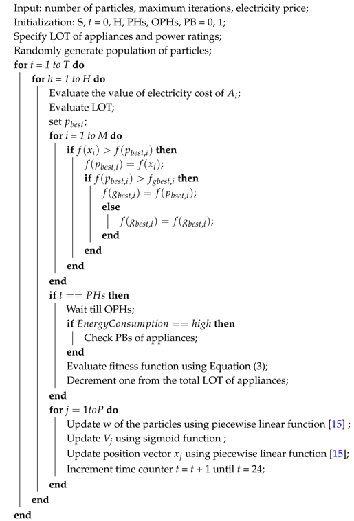 A Hybrid Genetic Wind Driven Heuristic Optimization Algorithm for Demand Side Management in ...