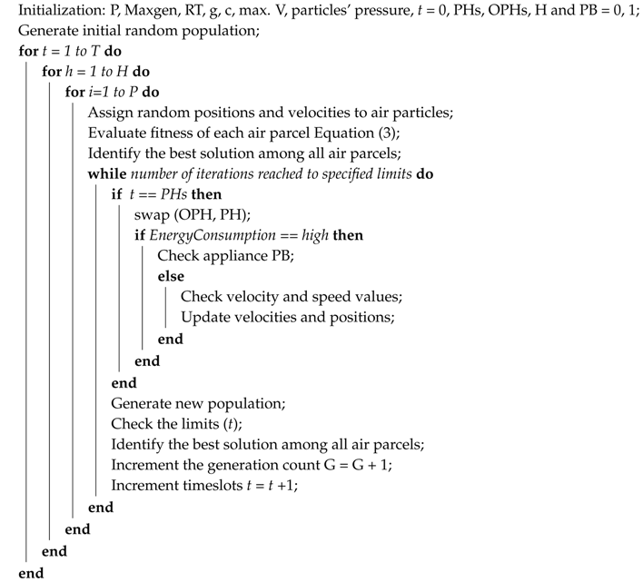 A Hybrid Genetic Wind Driven Heuristic Optimization Algorithm for Demand Side Management in ...