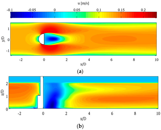 Study the Flow behind a Semi-Circular Step Cylinder (Laser Doppler ...
