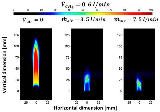 Energies | Free Full-Text | Flame Structure and Chemiluminescence ...
