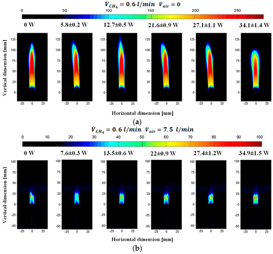 Energies | Free Full-Text | Flame Structure and Chemiluminescence ...