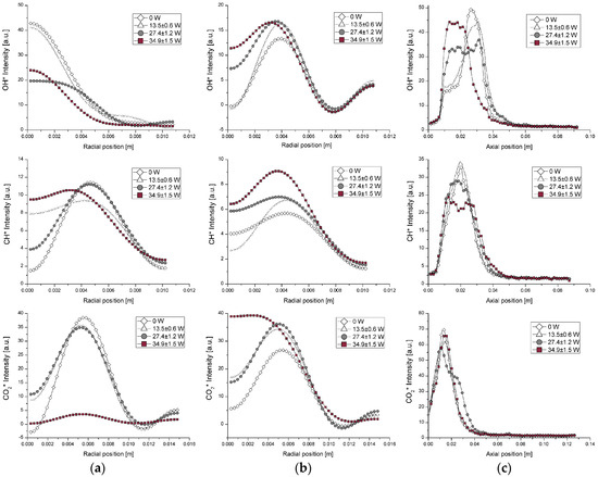 Energies | Free Full-Text | Flame Structure and Chemiluminescence ...