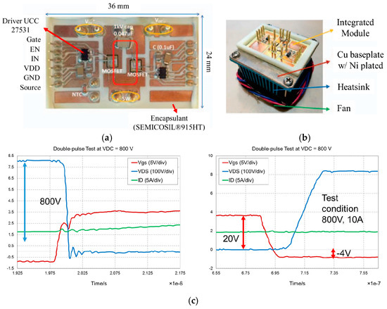 Energies | Free Full-Text | High Performance Silicon Carbide Power ...
