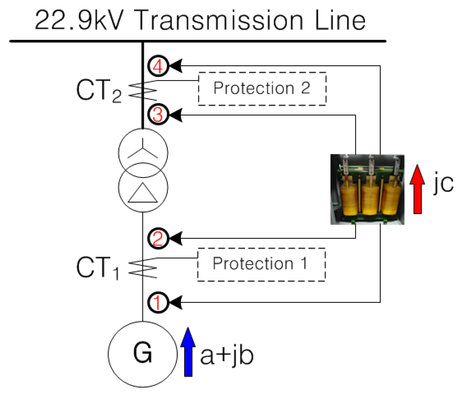 Consideration of Reactor Installation to Mitigate Voltage Rise Caused ...