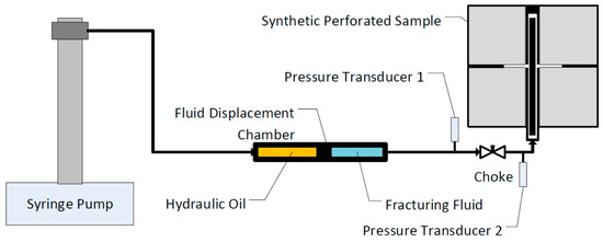 Energies | Free Full-Text | Near Wellbore Hydraulic Fracture ...
