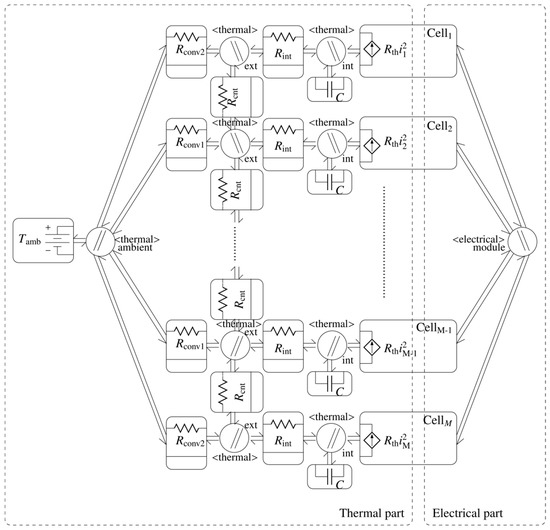 Lithium-ion Battery Electrothermal Model, Parameter Estimation, and ...