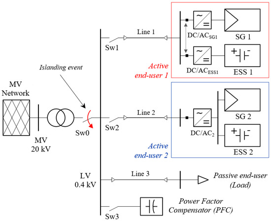 Energies | Free Full-Text | Effects of Energy Storage Systems Grid Code ...