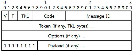 Energies | Free Full-Text | International Electronical Committee (IEC ...