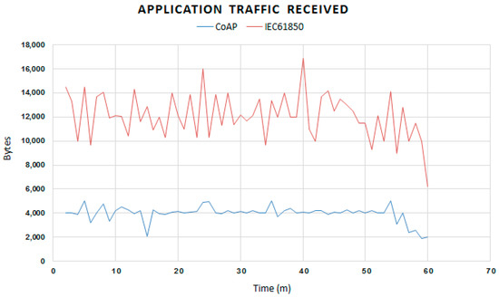 International Electronical Committee (IEC) 61850 Mapping with ...