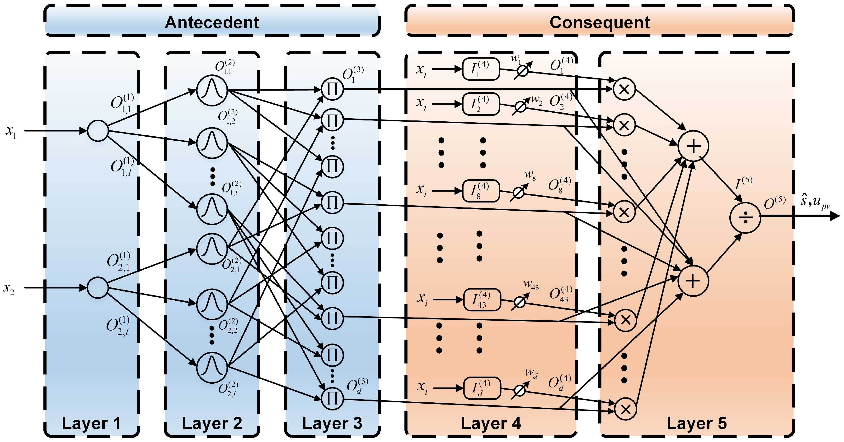 Neuro-Fuzzy Wavelet Based Adaptive MPPT Algorithm for Photovoltaic Systems