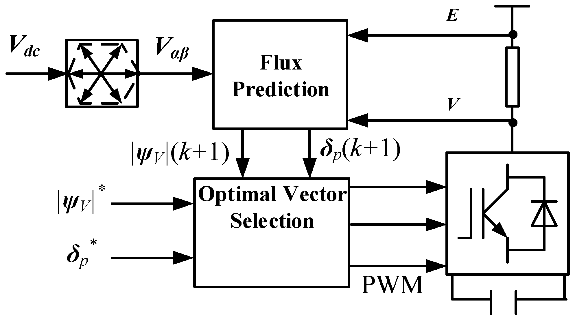Predictive Direct Flux Control—A New Control Method of Voltage Source Inverters in Distributed ...