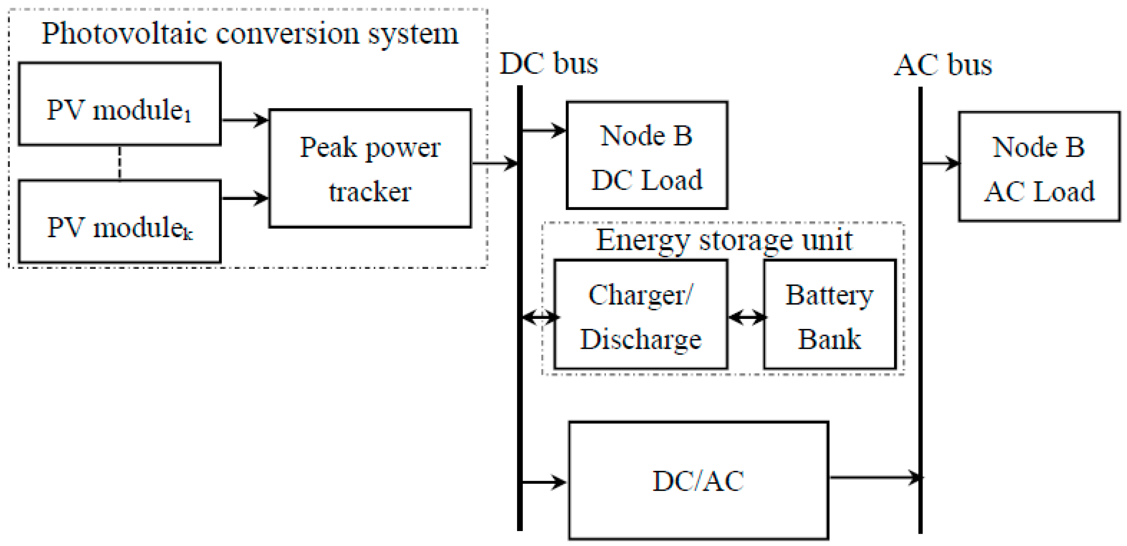 Energies | Free Full-Text | A Solar Energy Solution for Sustainable ...