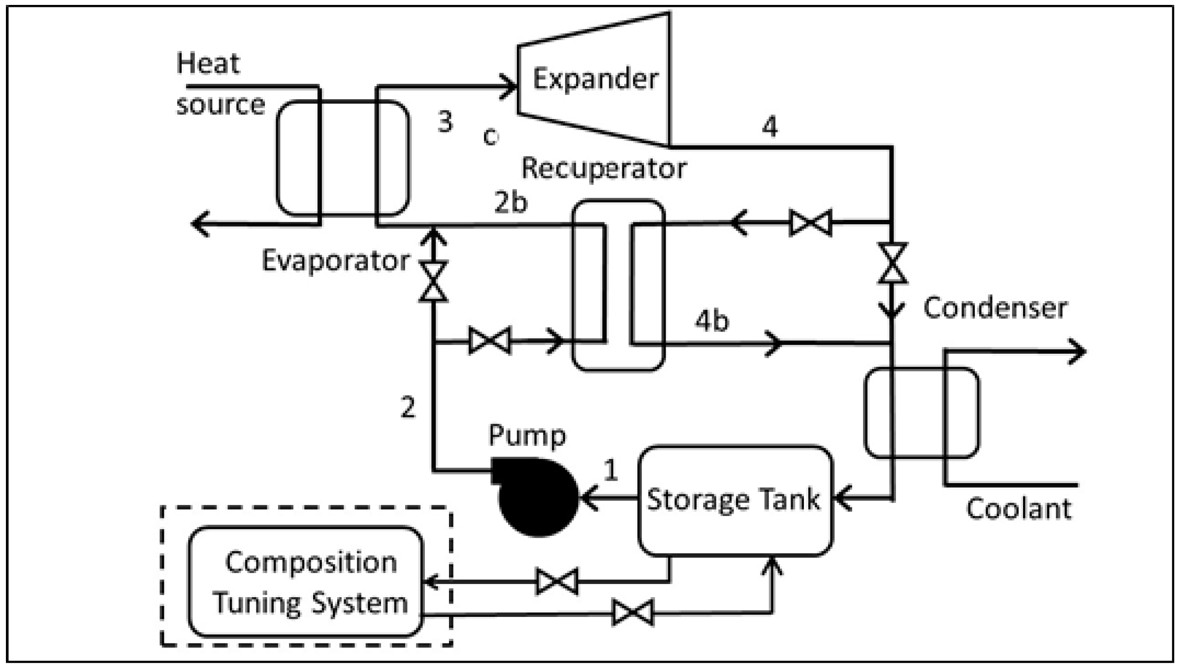 Energies | Free Full-Text | Numerical Analysis of an Organic Rankine ...