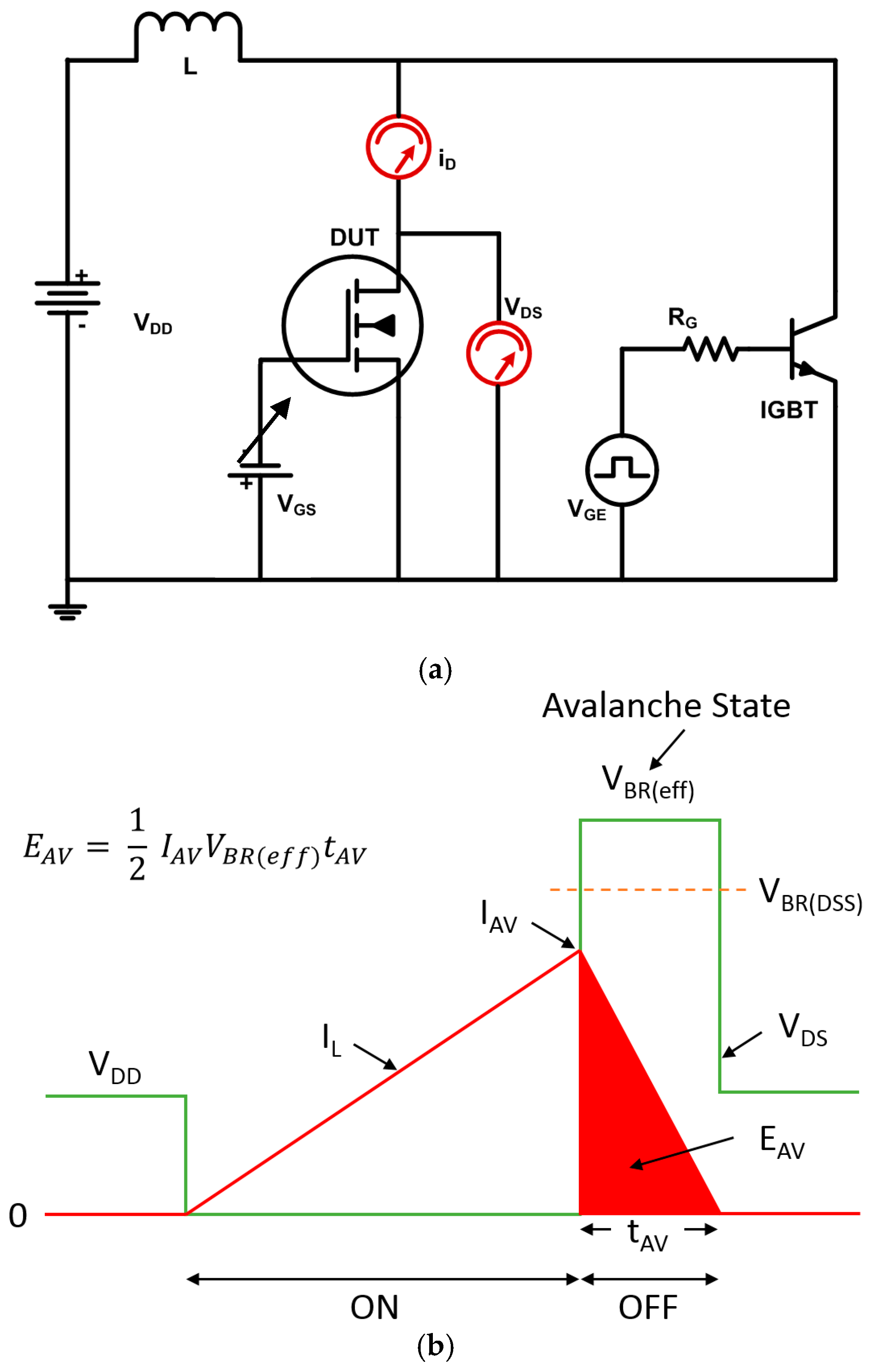 Energies | Free Full-Text | A Comprehensive Study on the Avalanche Breakdown Robustness of ...