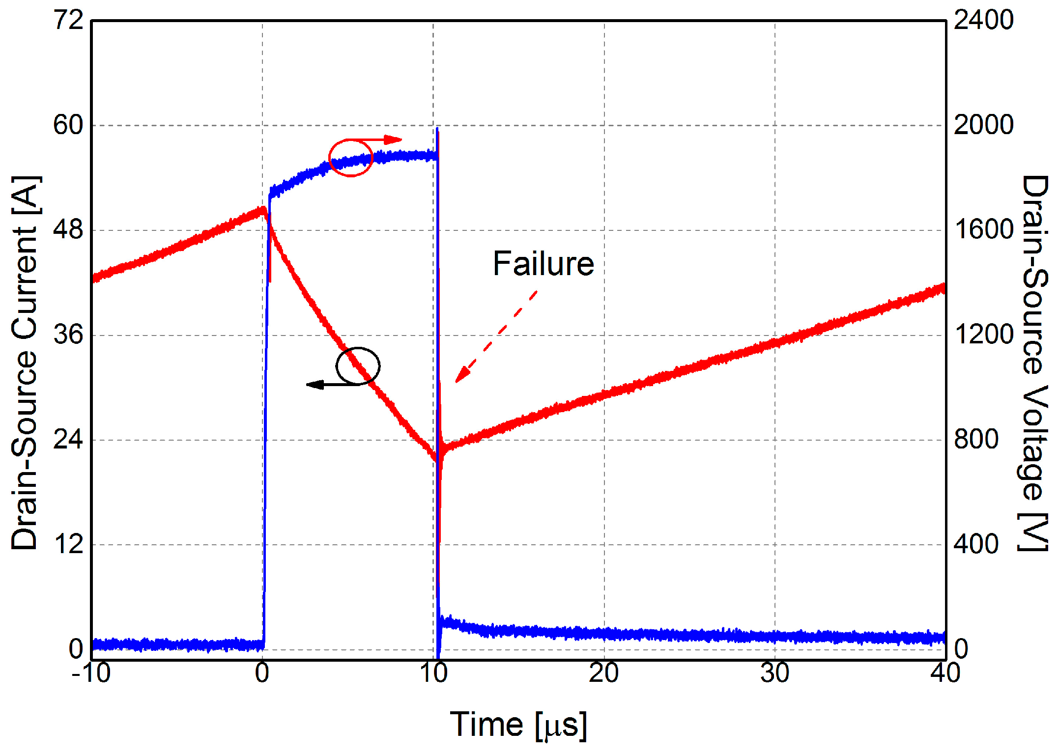 A Comprehensive Study on the Avalanche Breakdown Robustness of Silicon ...