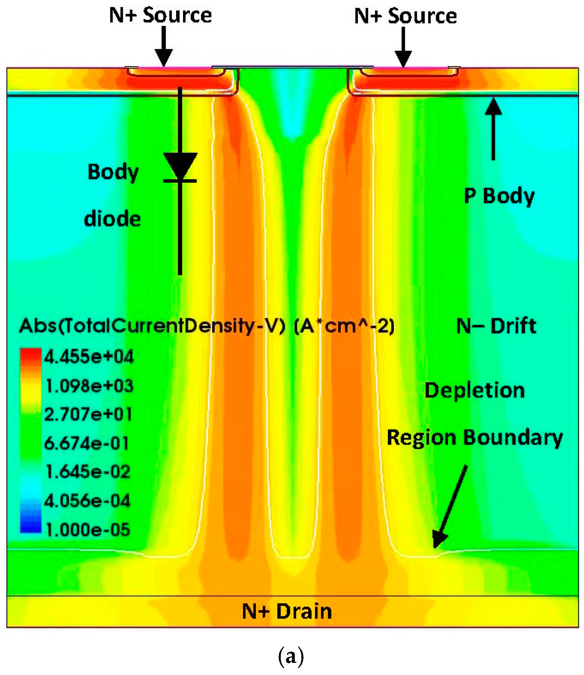 Energies | Free Full-Text | A Comprehensive Study on the Avalanche Breakdown Robustness of ...