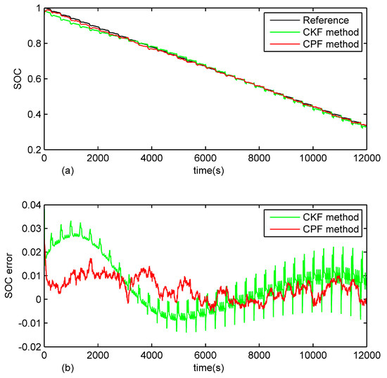 A Cubature Particle Filter Algorithm to Estimate the State of the ...