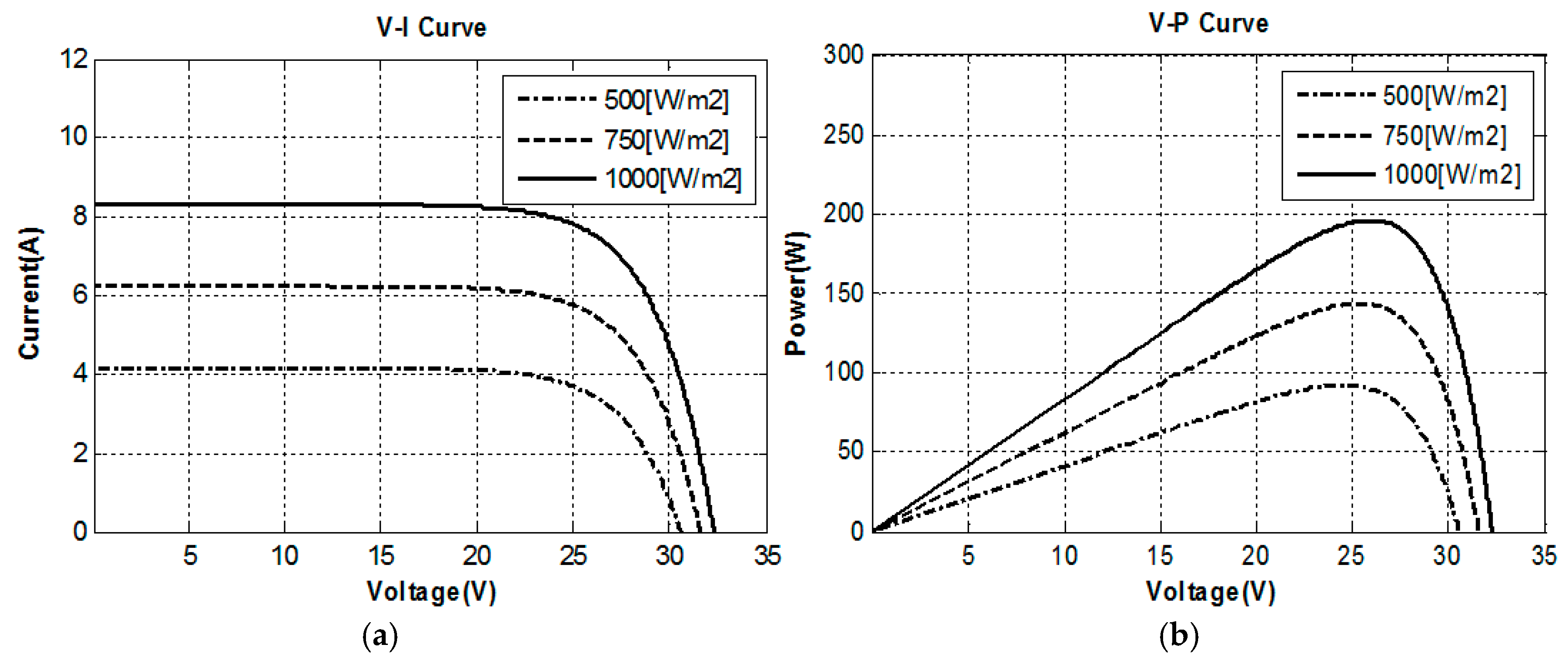 A Time-Efficient Approach for Modelling and Simulation of Aggregated ...