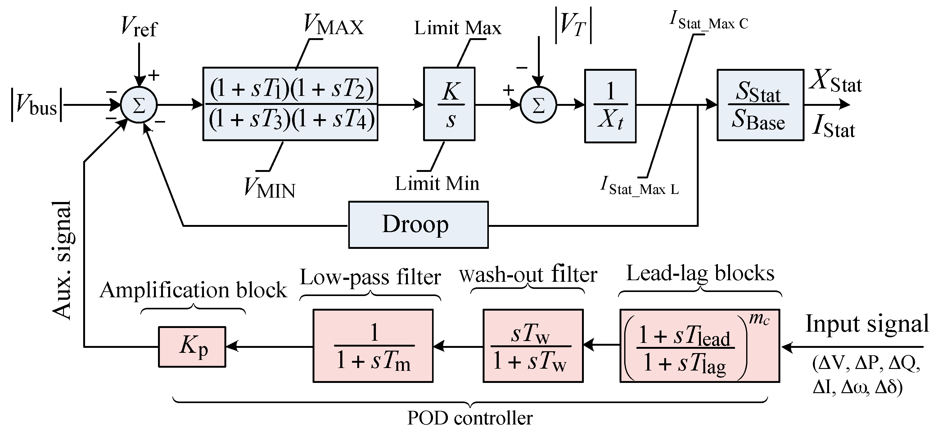 A Highly Relevant Method for Incorporation of Shunt Connected FACTS Device into Multi-Machine ...