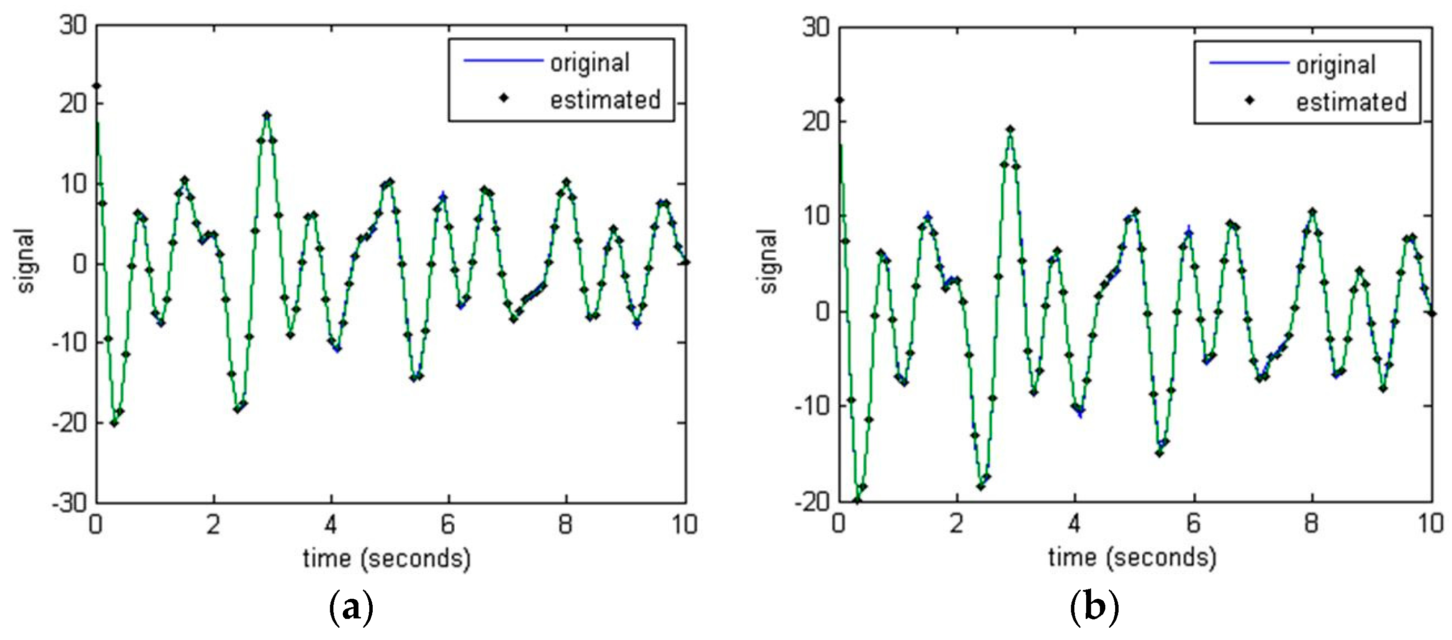 Analysis of Low Frequency Oscillation Using the Multi-Interval ...